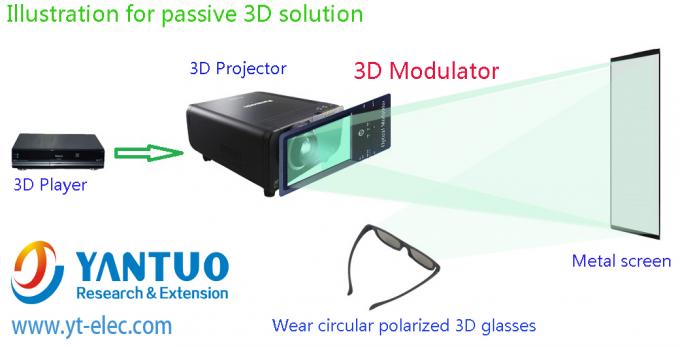 3D modulator YT-PS600 scheme